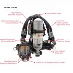 AIR-PAK 75i SCBA – SCOTT – IPS Group of Companies